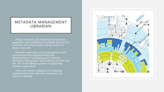 Academic Librarian Roles and Jobs.pptx