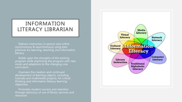 Academic Librarian Roles and Jobs.pptx | Undergraduate Education ...