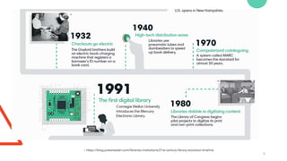 Academic Libraries in Digital Environment.pdf | Social Networking ...