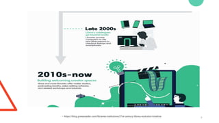 Academic Libraries in Digital Environment.pdf | Social Networking ...