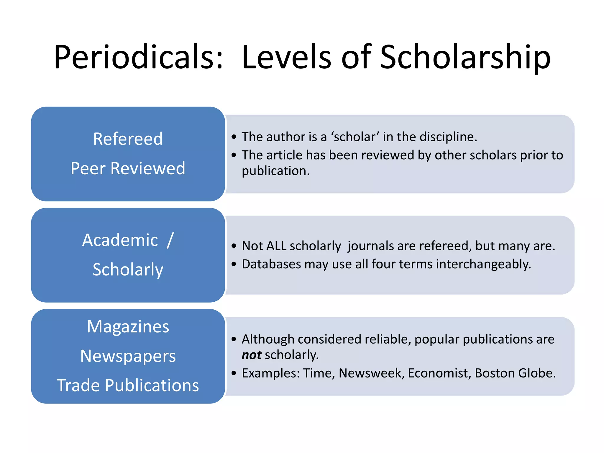 Academic libraries overview | PPTX