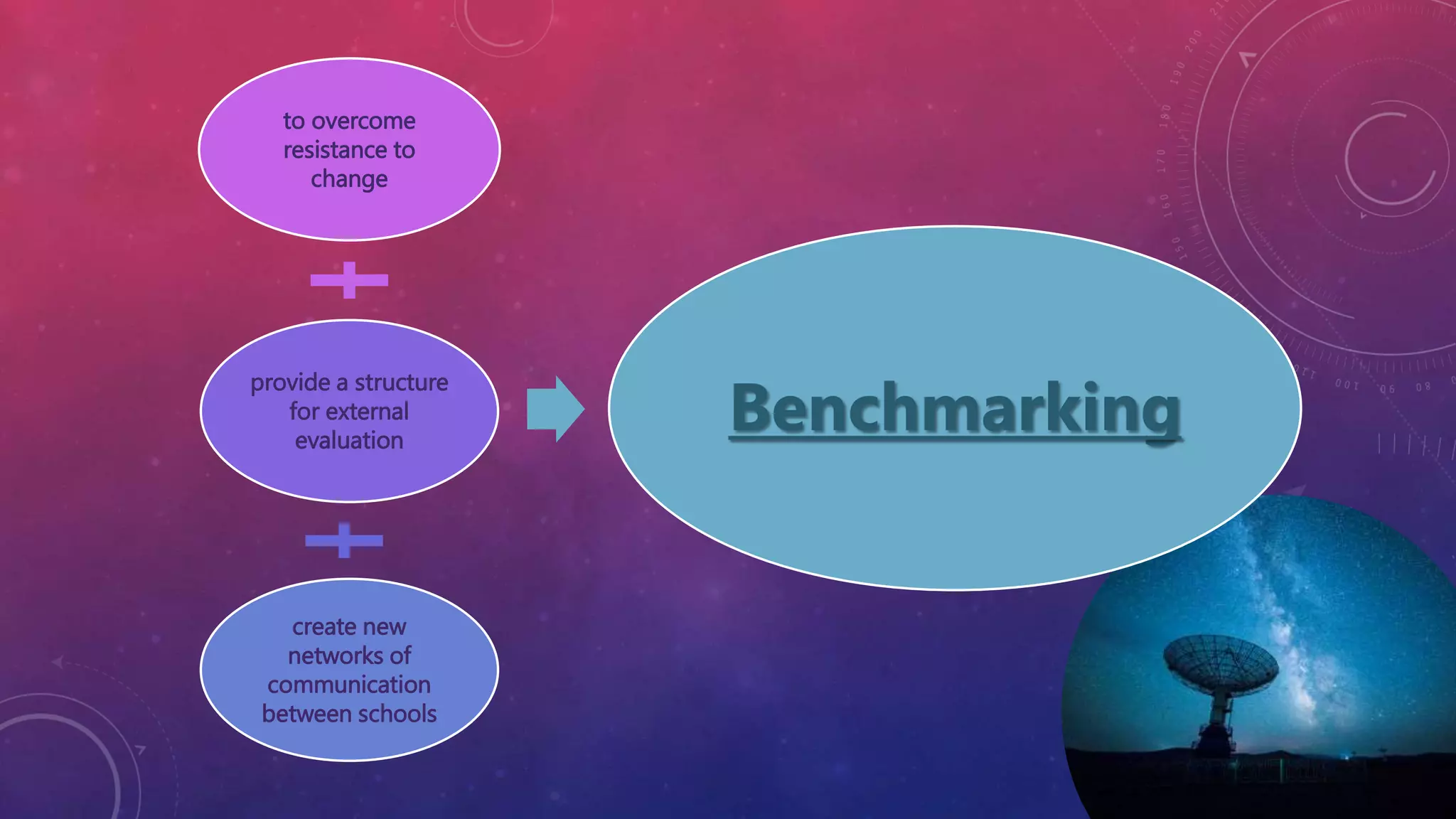 academicmanagement-benchmarking-karen-may-h.mendoza.pptx