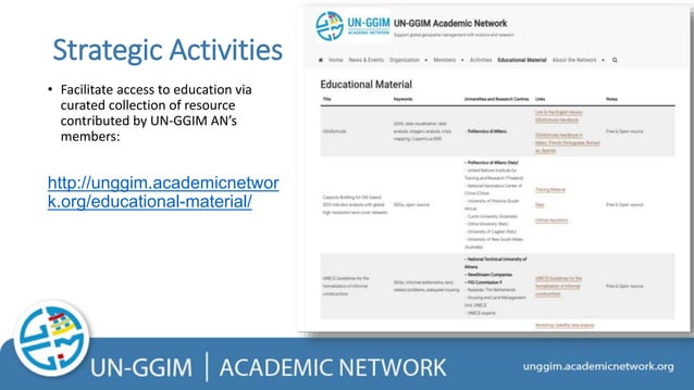 Academic Network Strategy on implementing UN IGIF | PPTX | Geography ...