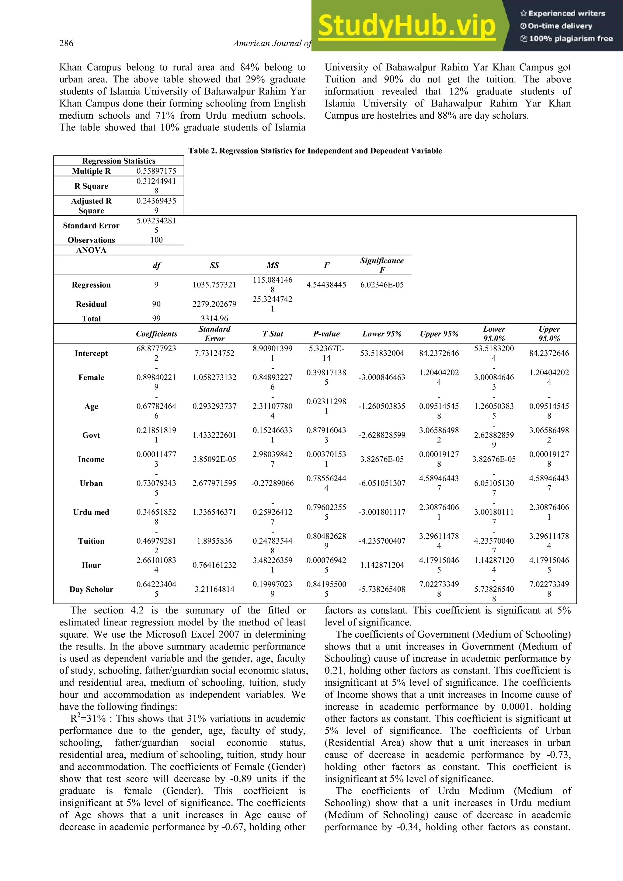 ACADEMIC PERFORMANCE.Pdf