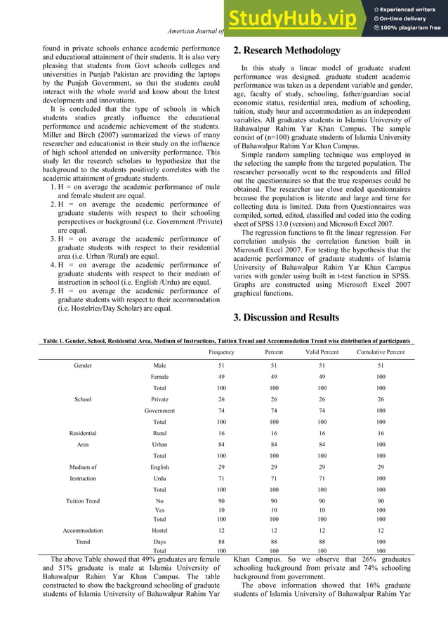 ACADEMIC PERFORMANCE.Pdf