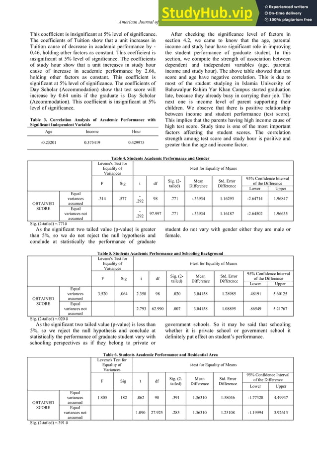 ACADEMIC PERFORMANCE.Pdf
