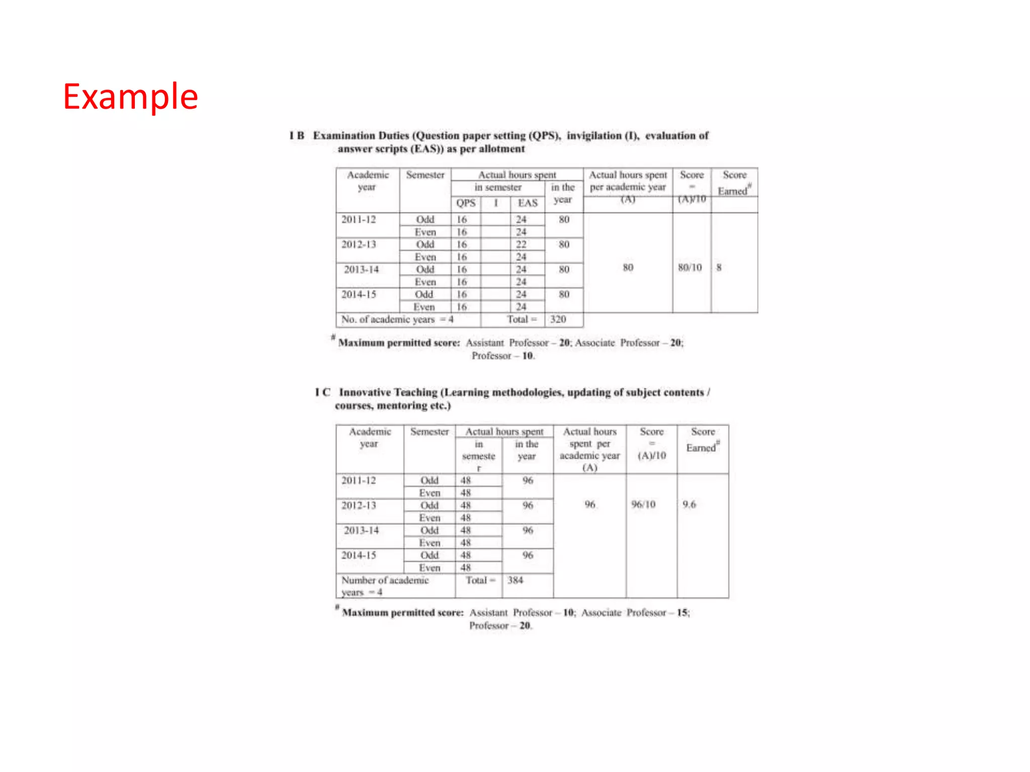 academicperformanceindicatorsapi-190123081235.pdf