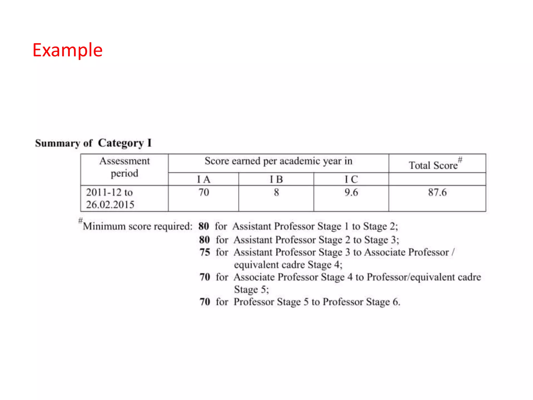academicperformanceindicatorsapi-190123081235.pdf