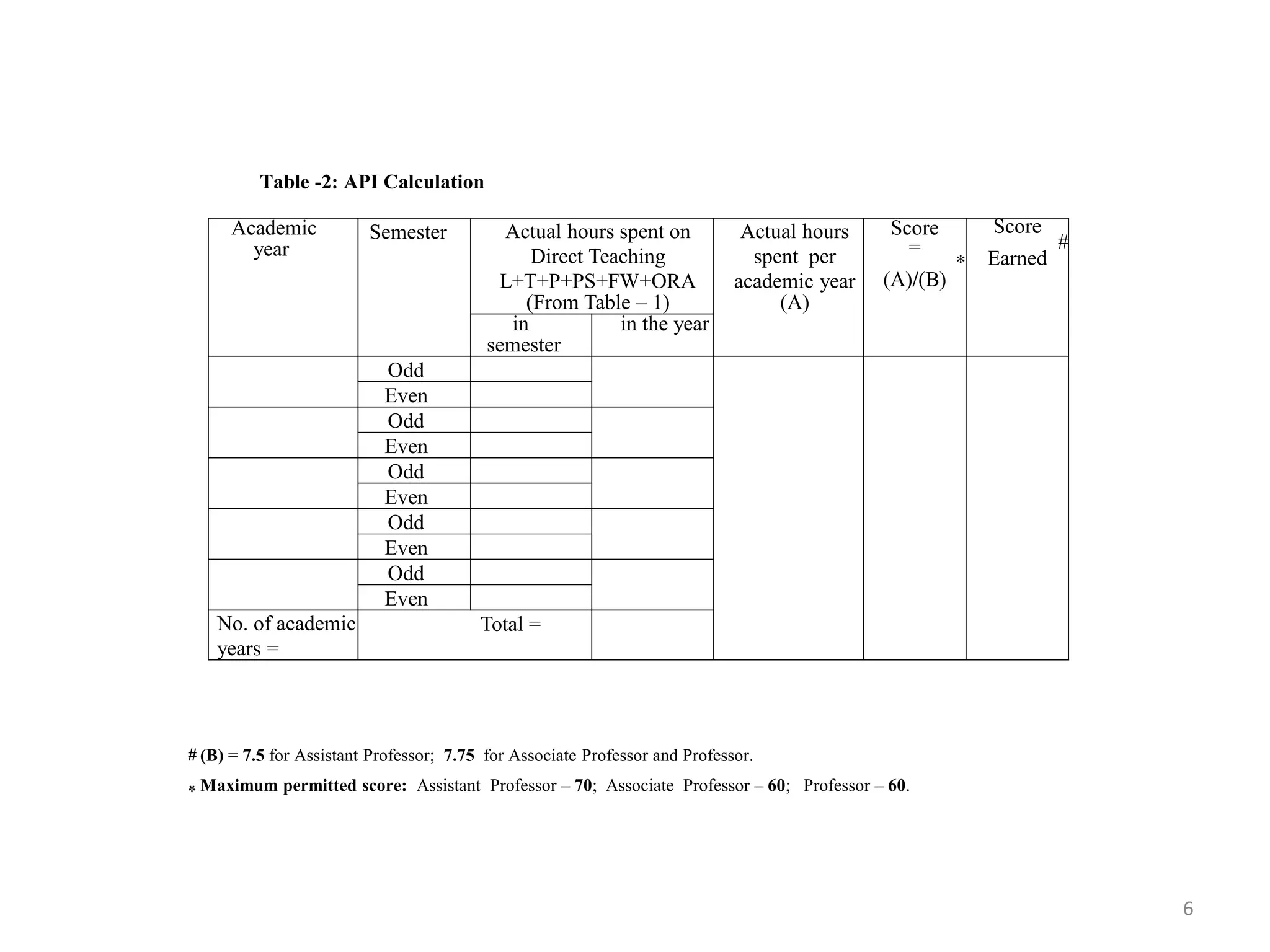 academicperformanceindicatorsapi-190123081235.pdf