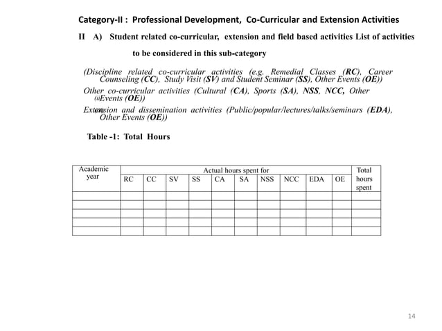 academicperformanceindicatorsapi-190123081235.pdf