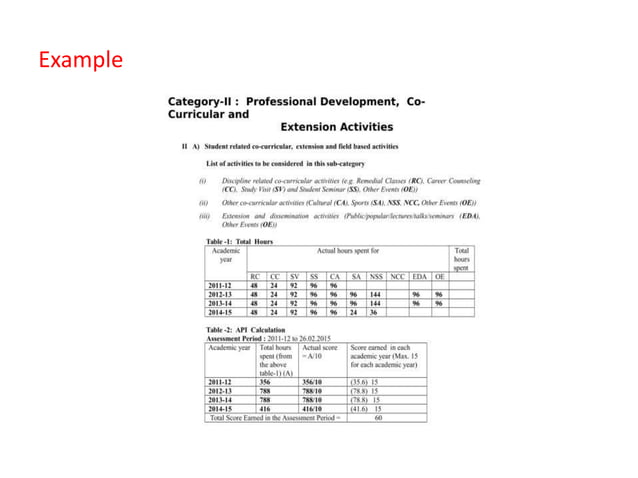 academicperformanceindicatorsapi-190123081235.pdf