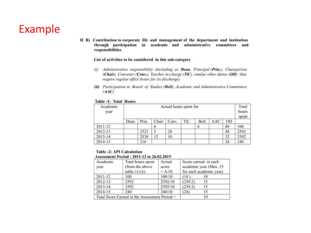 academicperformanceindicatorsapi-190123081235.pdf