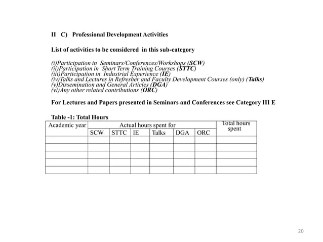 academicperformanceindicatorsapi-190123081235.pdf