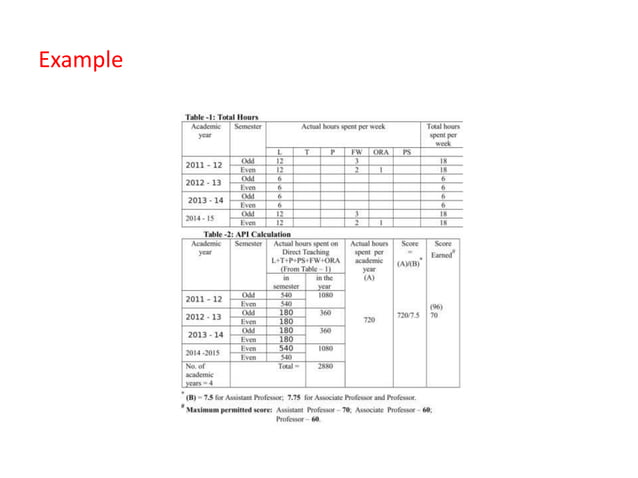 academicperformanceindicatorsapi-190123081235.pdf
