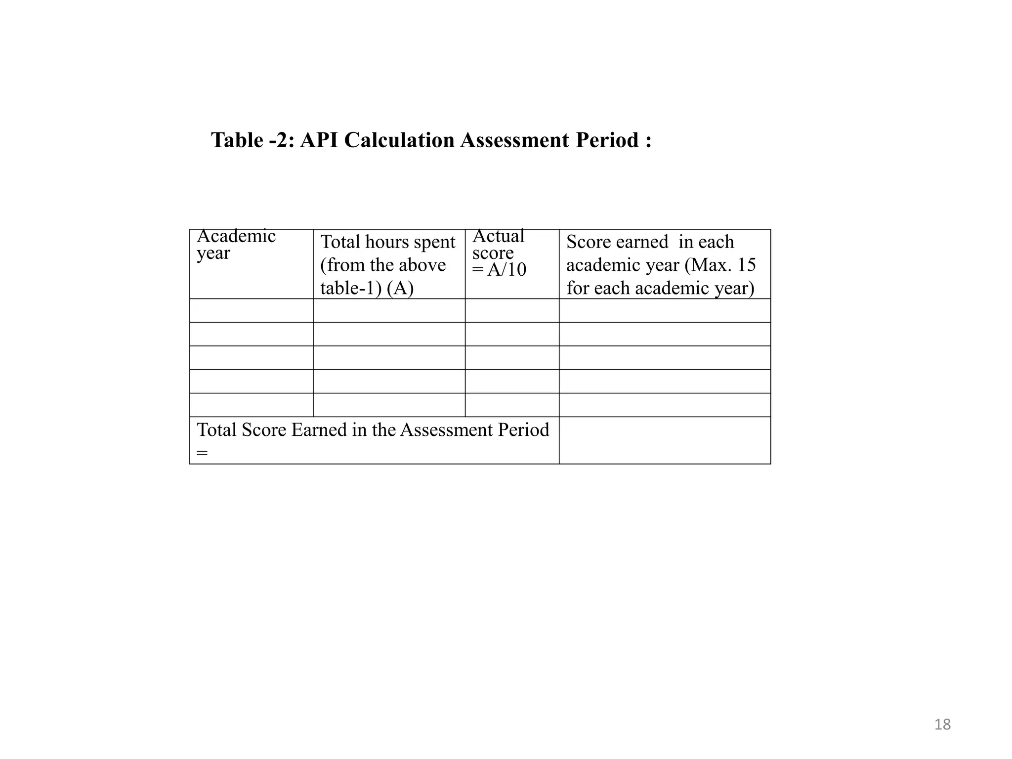 Academic performance indicators (api) | PPTX | Undergraduate Education ...