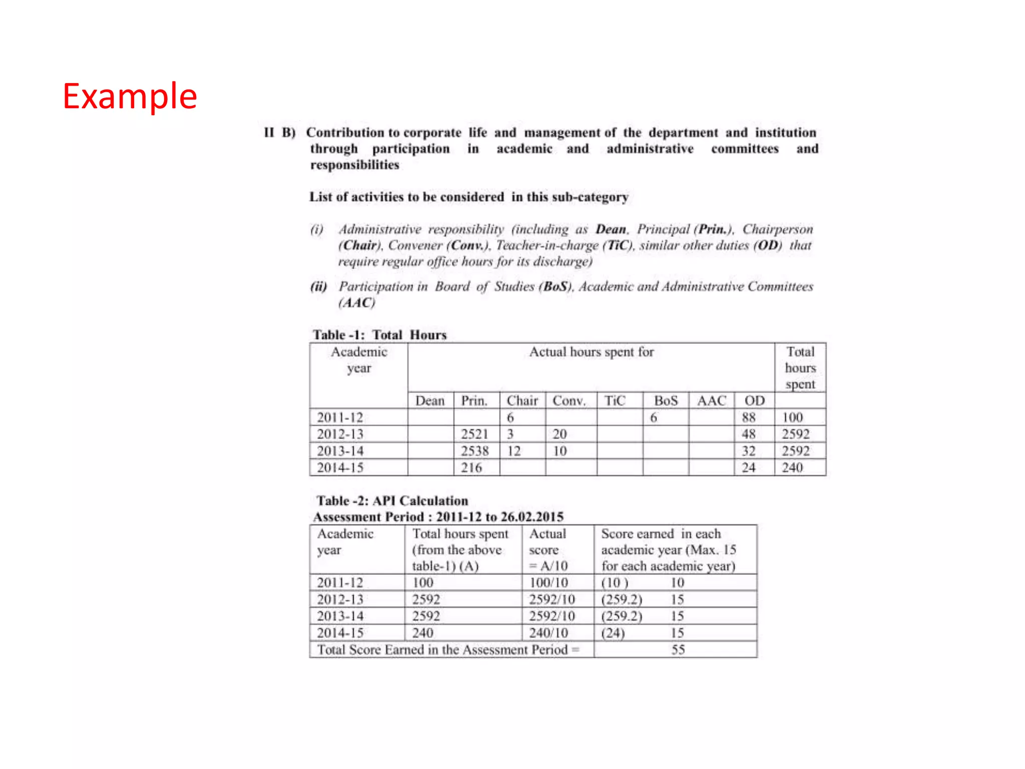 Academic performance indicators (api) | PPTX