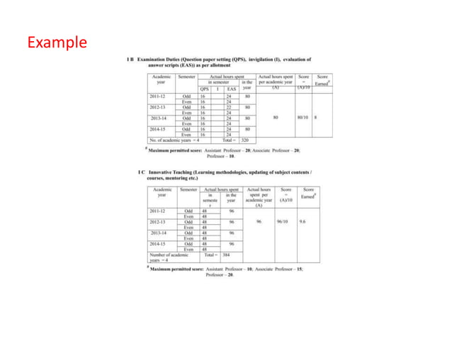 Academic performance indicators (api) | PPTX | Undergraduate Education ...