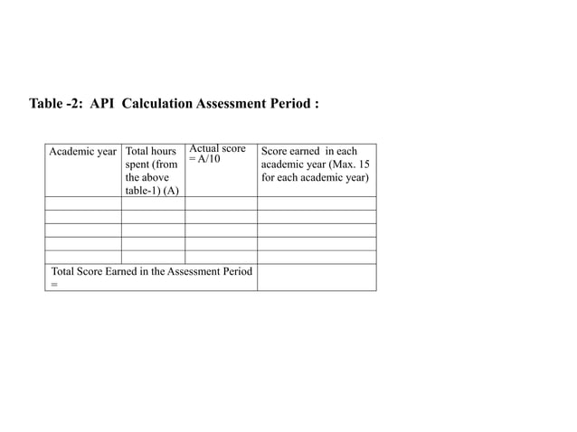 Academic performance indicators (api) | PPTX | Undergraduate Education ...