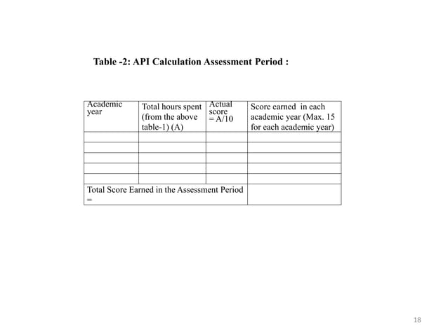 Academic performance indicators (api) | PPTX | Undergraduate Education ...
