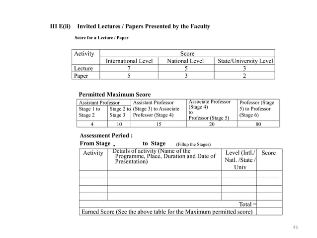 Academic performance indicators (api) | PPTX | Undergraduate Education ...