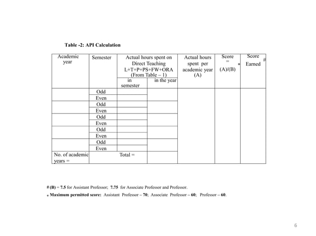 Academic performance indicators (api) | PPTX | Undergraduate Education ...