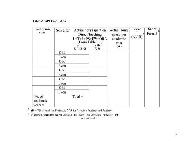 Academic performance indicators (api) | PPTX | Undergraduate Education ...