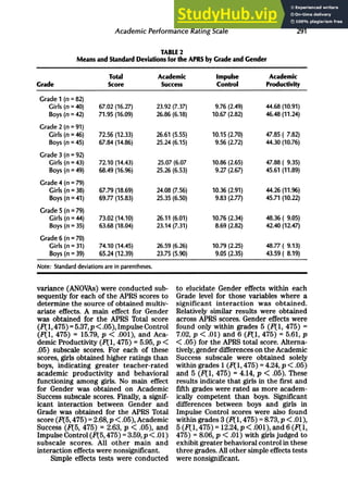 Academic Performance Rating Scale | PDF