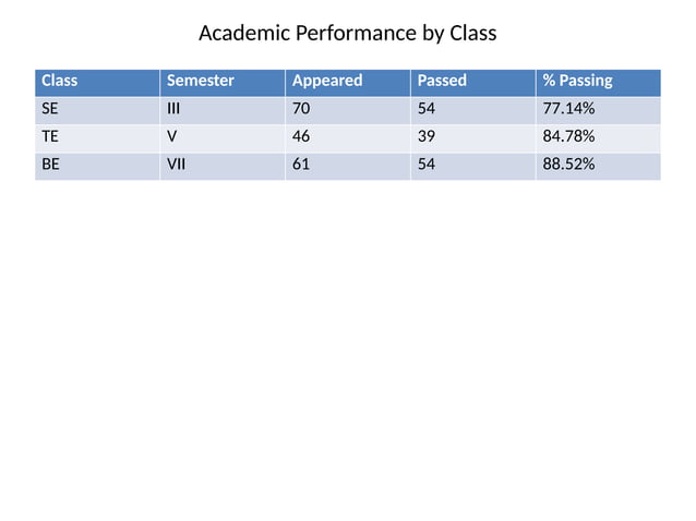 Academic_Performance_Tables_2024-25.pptx