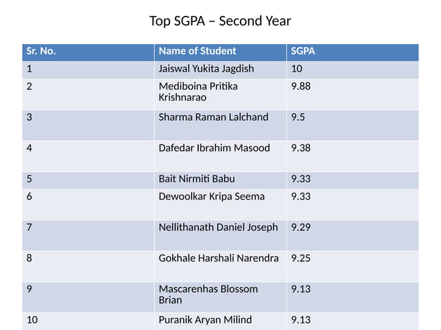Academic_Performance_Tables_2024-25.pptx
