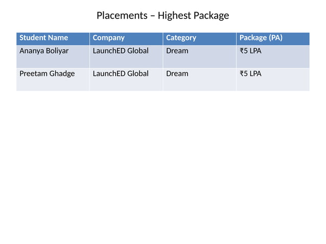 Academic_Performance_Tables_2024-25.pptx