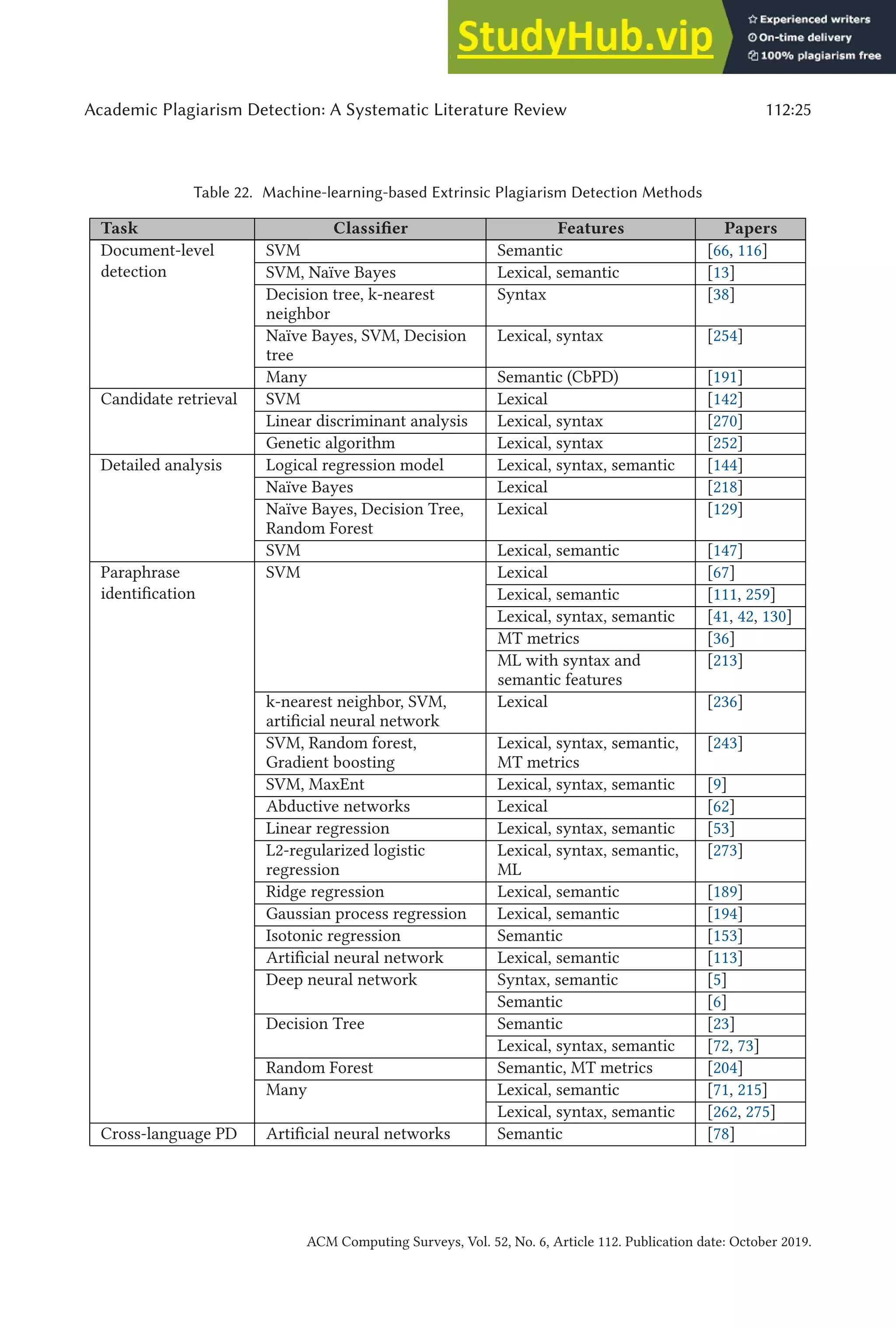 Academic Plagiarism Detection A Systematic Literature Review.pdf