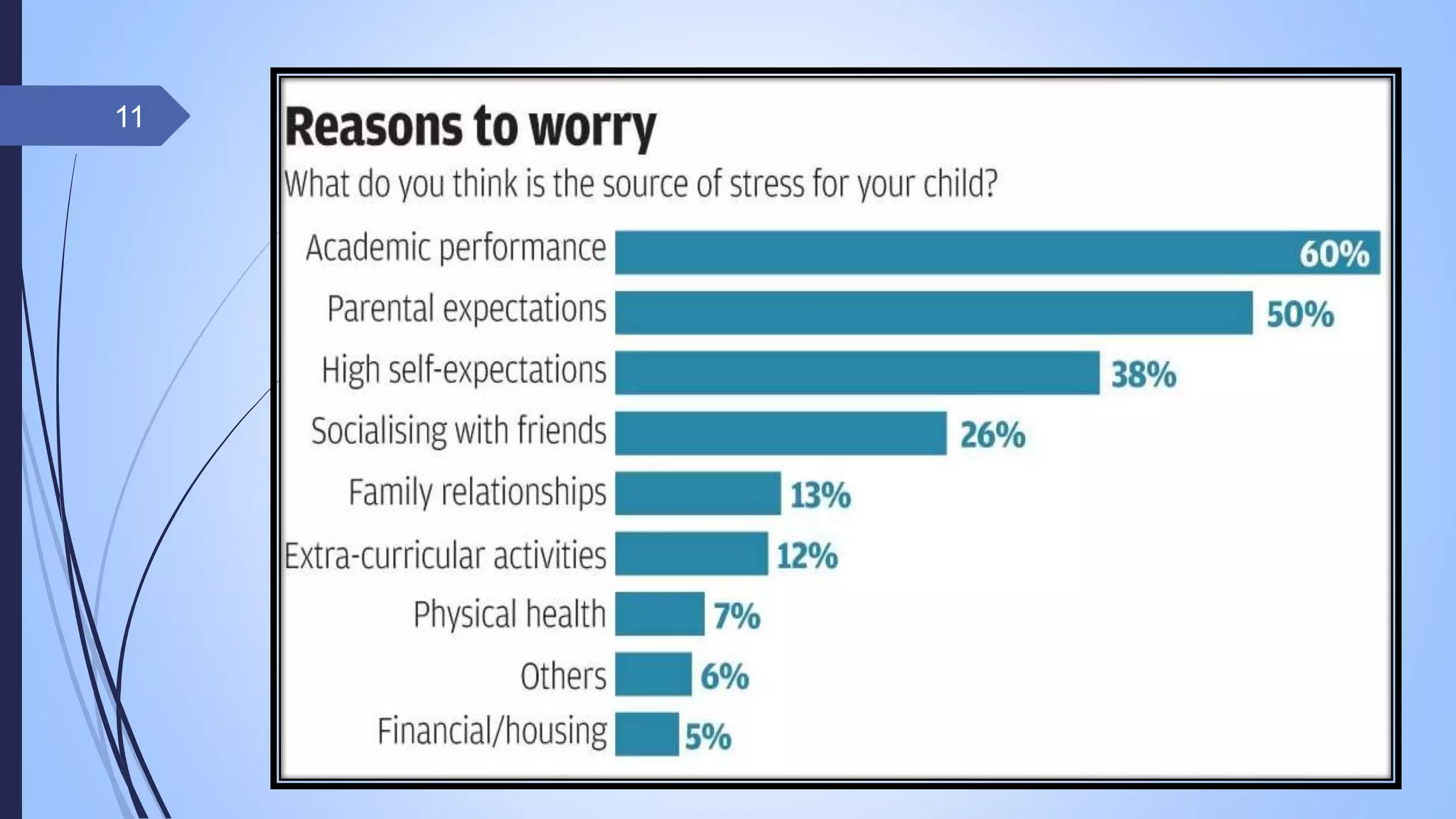 Academic pressure on students ppt | PPTX