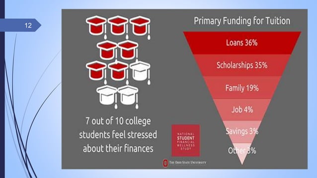 Academic pressure on students ppt | PPTX