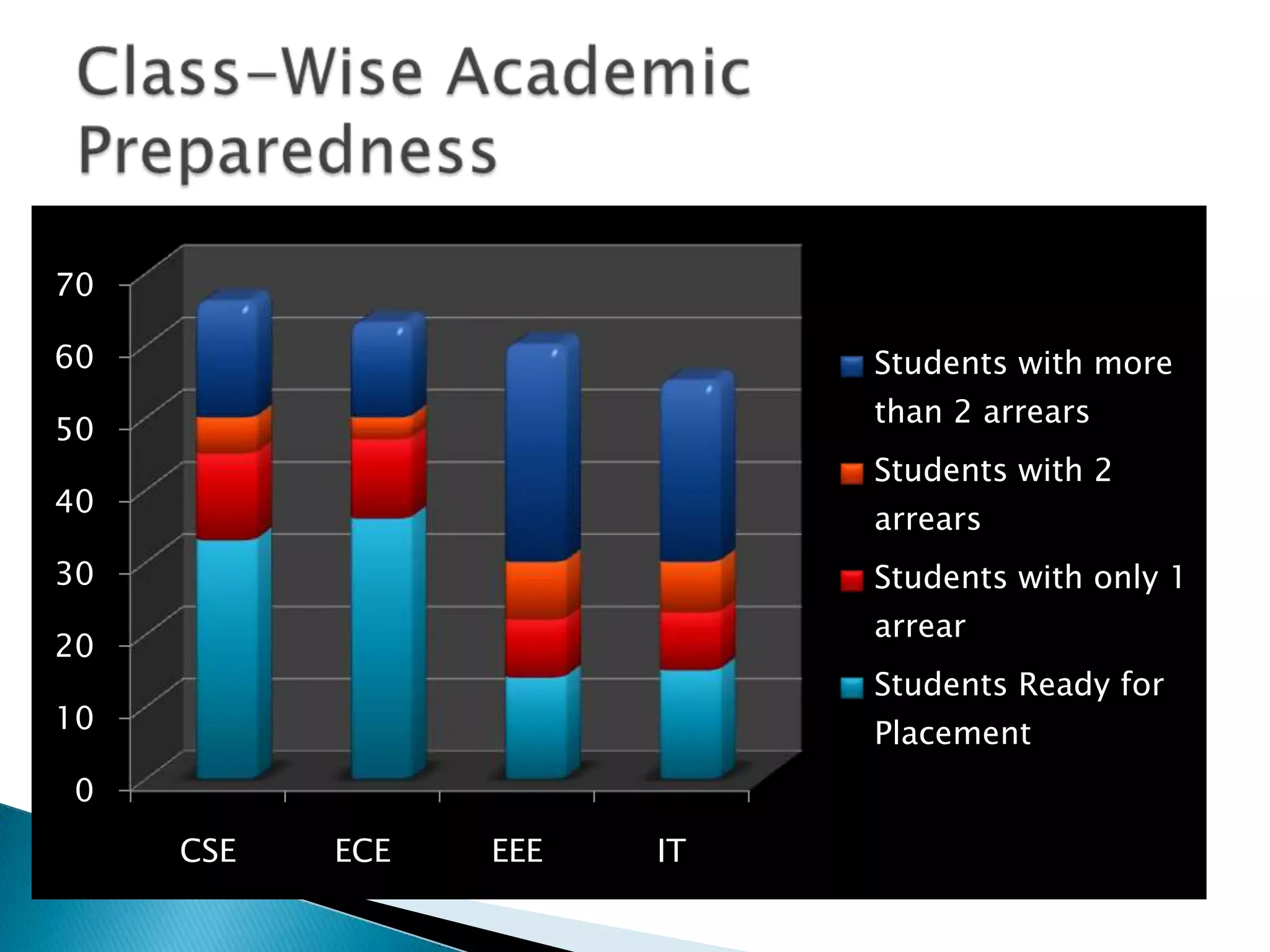 Academic preparedness | PPTX