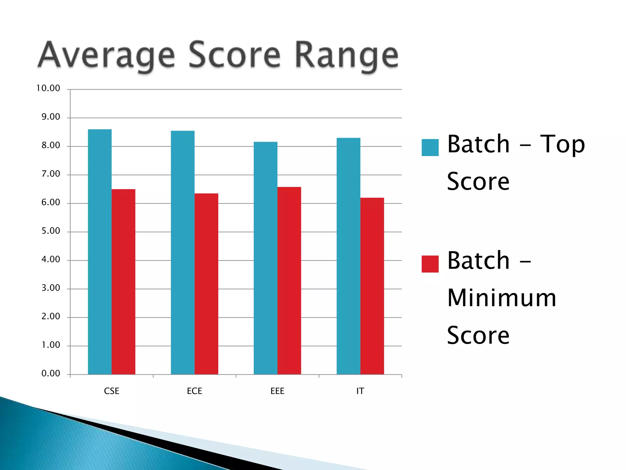 Academic preparedness | PPTX