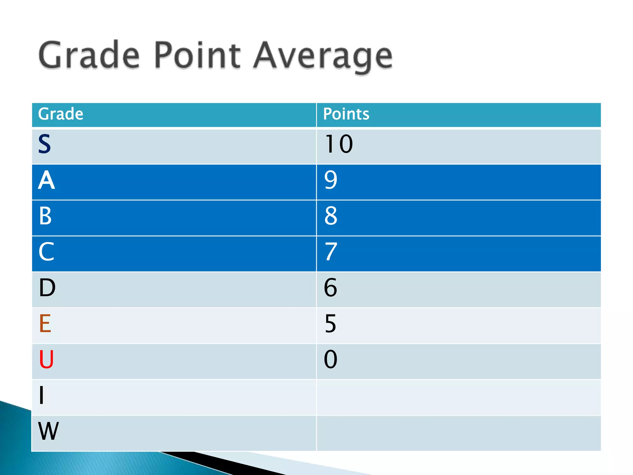 Academic preparedness | PPTX