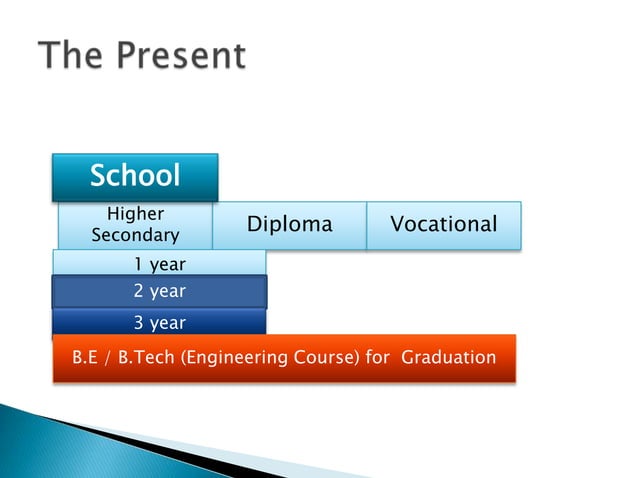 Academic preparedness | PPTX