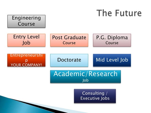 Academic preparedness | PPTX