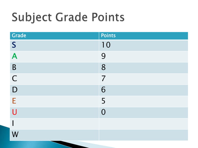 Academic preparedness | PPTX