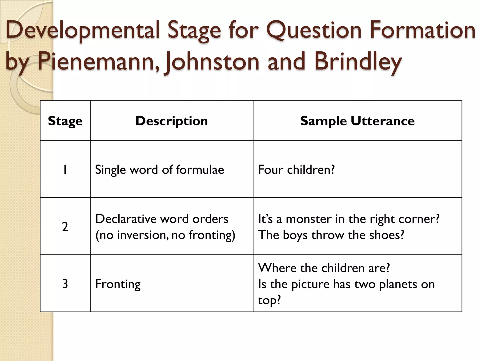 Developmental Stages for Question Formation | PPTX