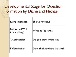 Developmental Stages for Question Formation | PPTX
