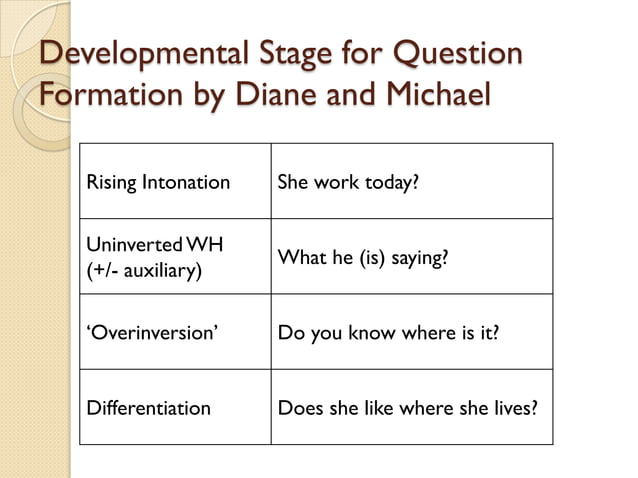 Developmental Stages for Question Formation | PPTX | Educational ...