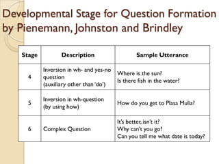 Developmental Stages for Question Formation | PPTX