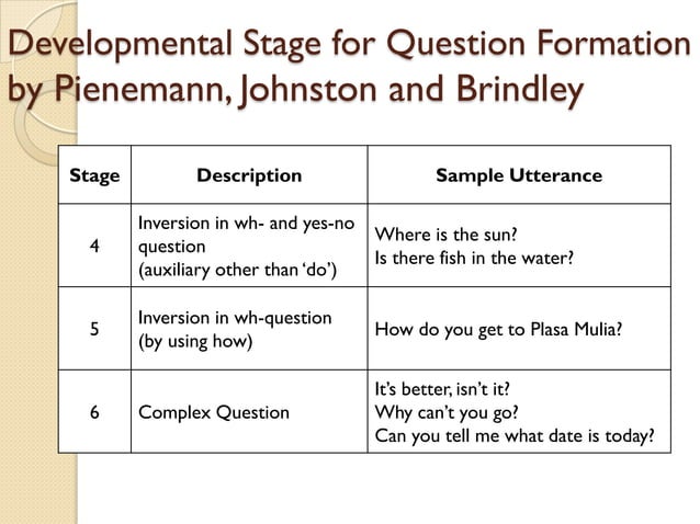 Developmental Stages for Question Formation | PPTX | Educational ...