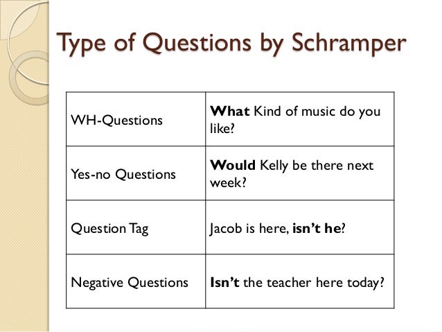 Developmental Stages for Question Formation