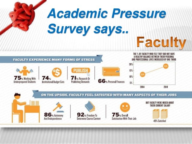 Academic pressure
