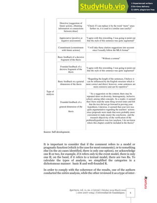 Academic Procrastination Among Online Students. Validation Of A Questionnaire | PDF