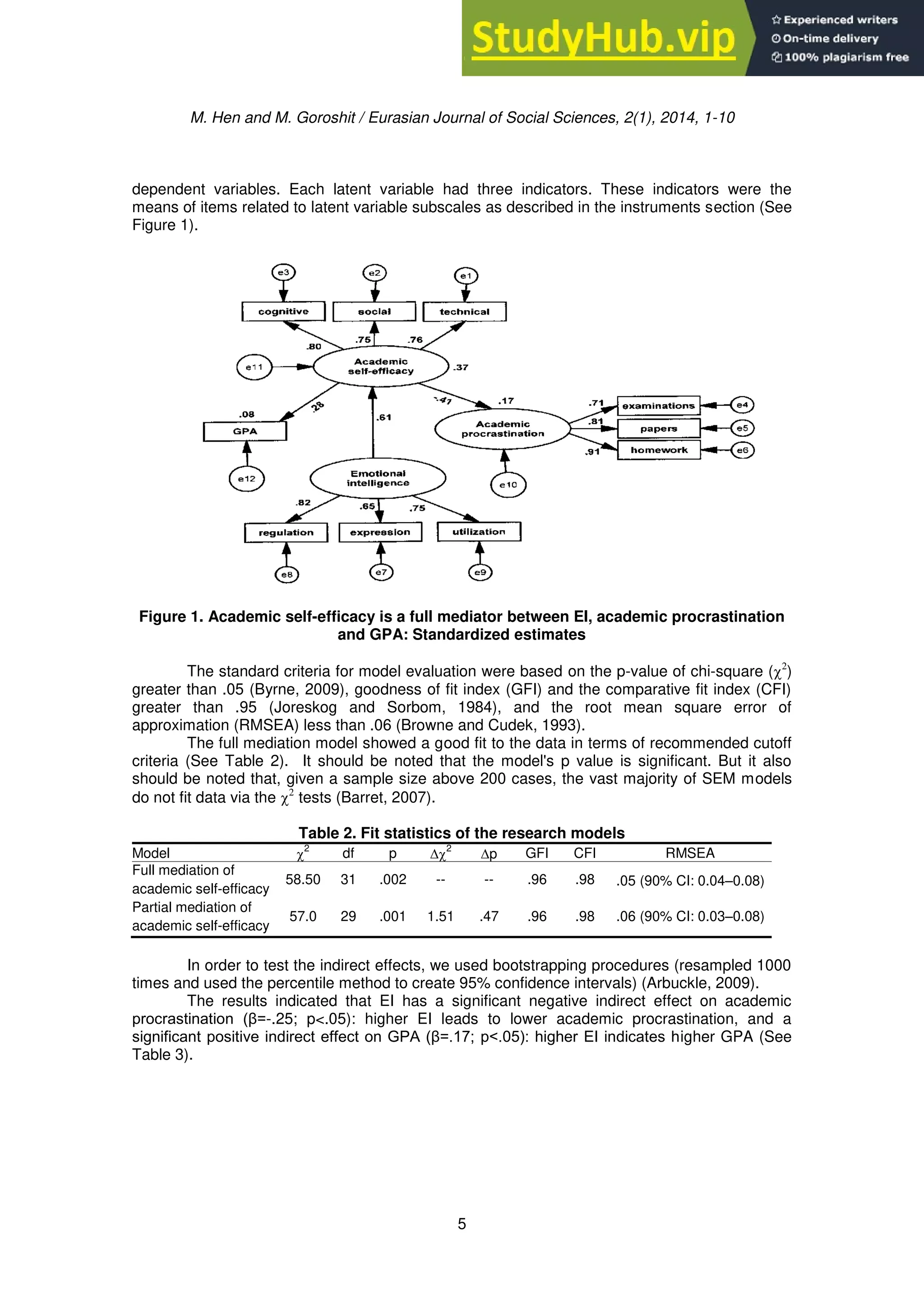 Academic Procrastination In Higher Education | PDF