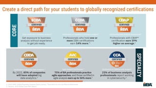 Business analysis course framework and curriculum | PPT