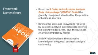 Business analysis course framework and curriculum | PPT